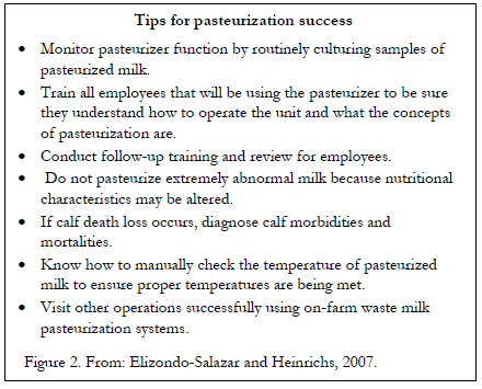 Calf Note #207 – Waste milk for calves: opportunities and challenges ...