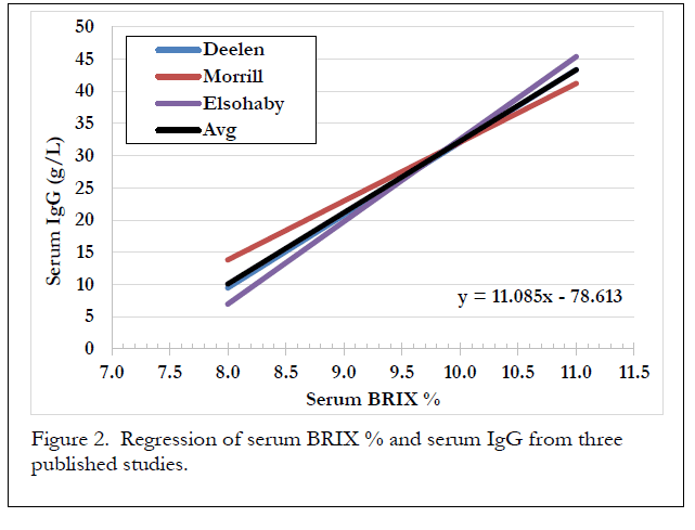 Calf Note #187 – BRIX Refractometer for serum IgG – Calf Notes.com