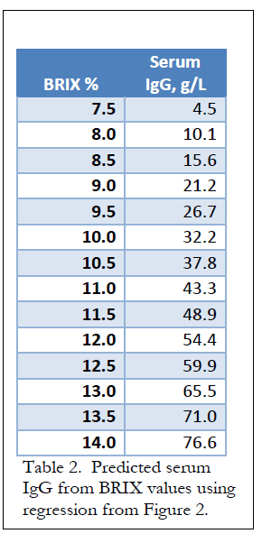 Refractometer Total Protein