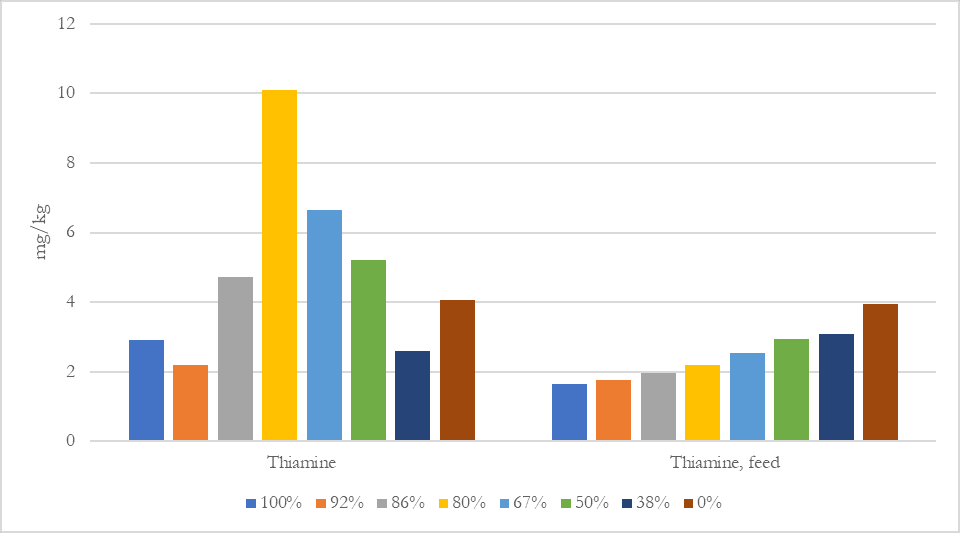 Calf Note #244 – Mineral and Vitamin Requirements for Calves, Part 2 ...